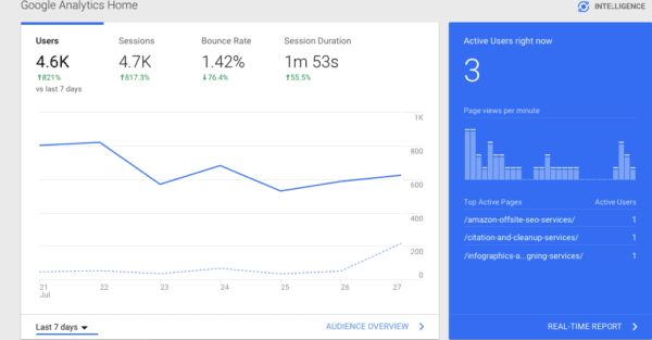 Google Analytics: What is Page Views, Sessions & Users – TRICKC
